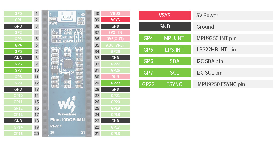 Waveshare Pico 10-DOF IMU Sensor — Bridle