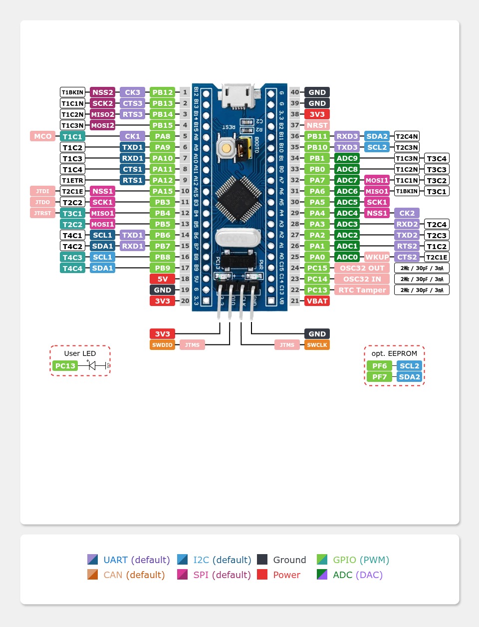 Waveshare RP2040 — Bridle