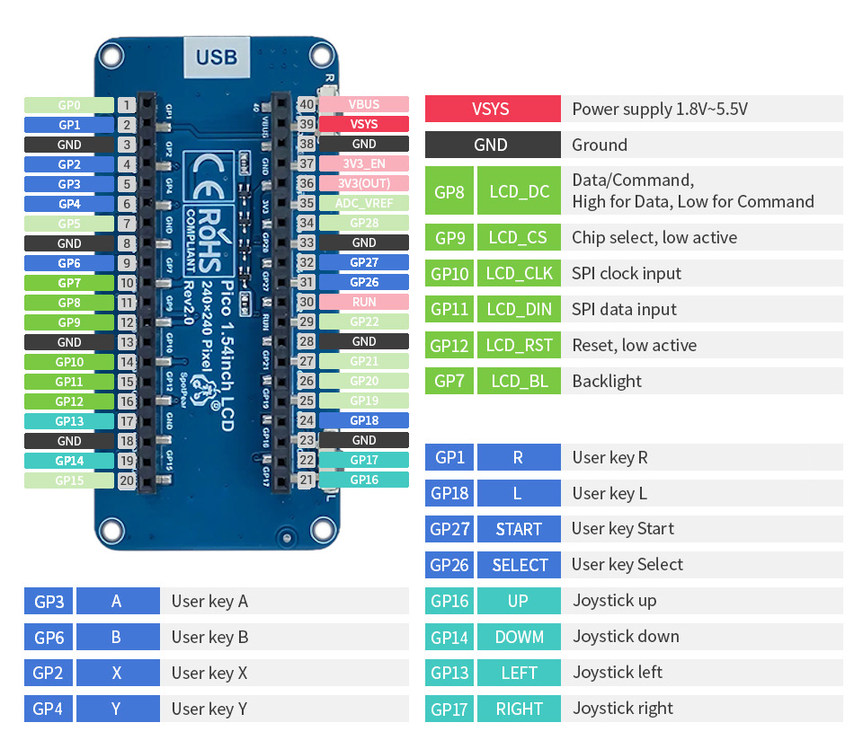 Waveshare RP2040 — Bridle