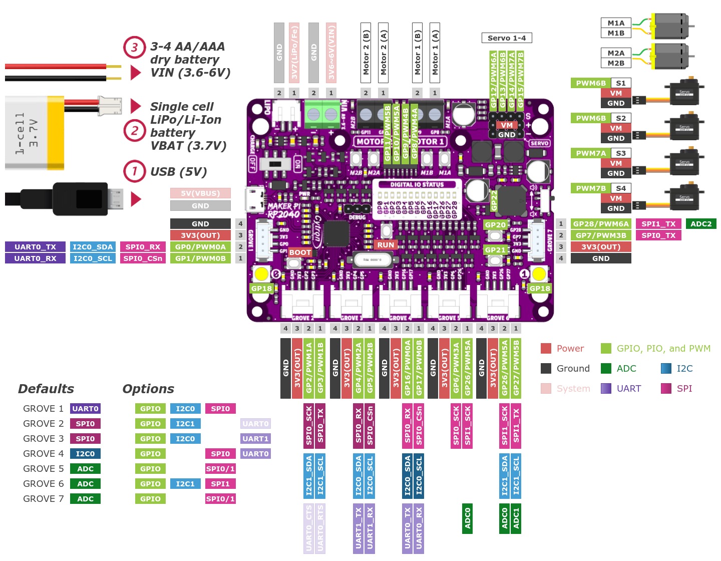 Raspberry Pi Pico LCD Shields — Bridle