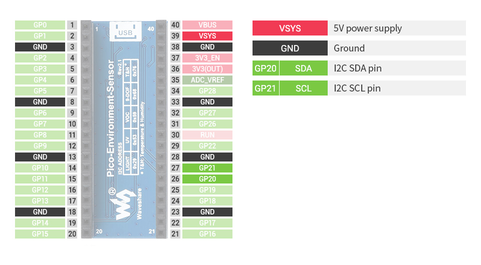 Raspberry Pi Pico LCD Shields — Bridle