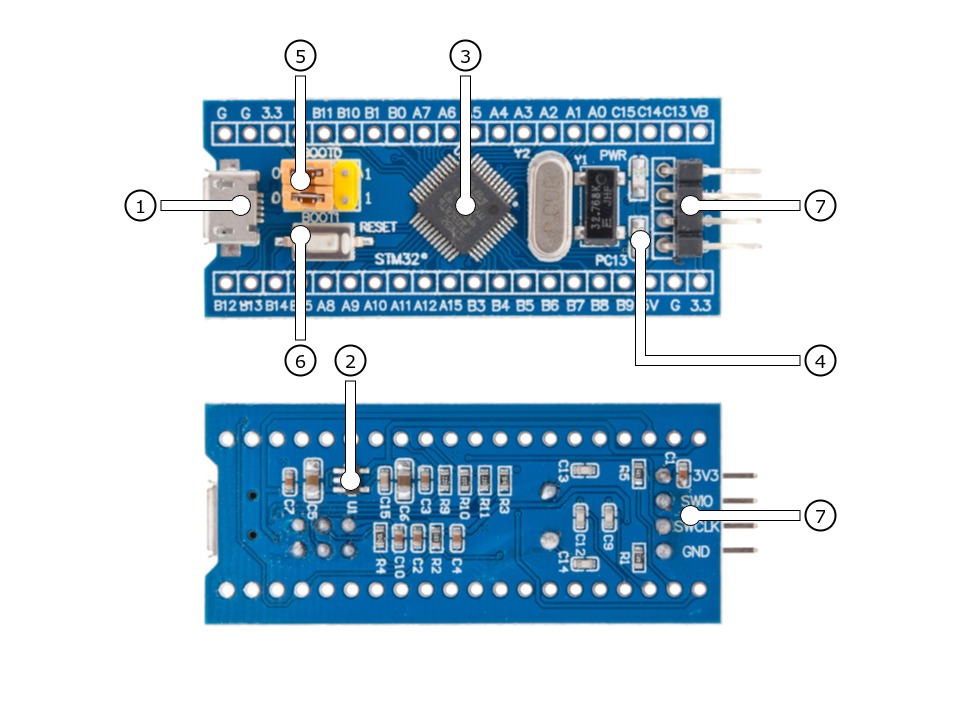 Waveshare Pico Environment Sensor — Bridle