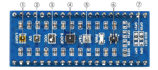 Raspberry Pi Pico TEST Shields — Bridle